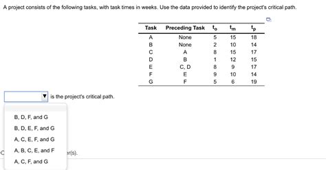 Solved A Project Consists Of The Following Tasks With Task