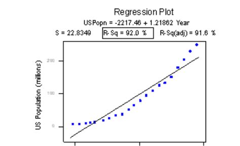 Regression Is This A Correct Interpretation Of The R Correlation