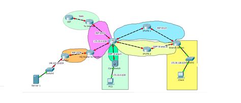 OSPF Different Process Id And BGP Cisco Community