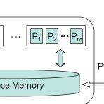 Architecture Of GPU Download Scientific Diagram