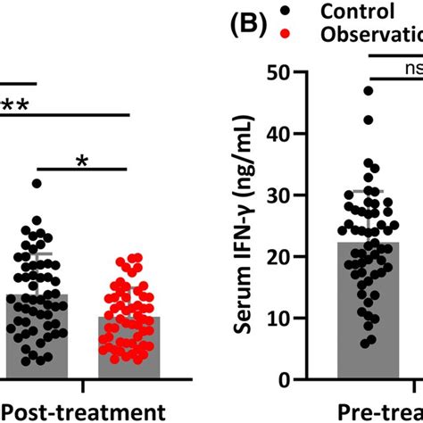 Comparison Of Global Acne Grading System Gags In Acne Patients Download Scientific Diagram