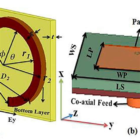 Pdf Circularly Polarized Scanning Phased Array Antenna Based On