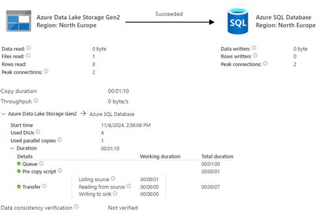Partitioned Parquet File Into An Azure Database Microsoft Qanda