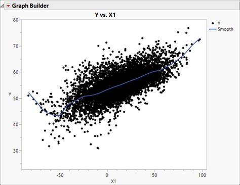 Predictive Modeling Hands On Activities Solutions Jmp User Community Predictive Modeling Hands On Activities Solutions Jmp User Community