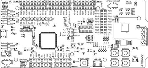 nrf52840 development kit nordic mouser
