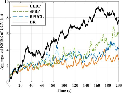 Figure 1 From Autonomous Aerialground Cooperative Navigation Based On