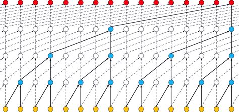 Schematic Of The Dilated Convolutions In A Block See Online Version