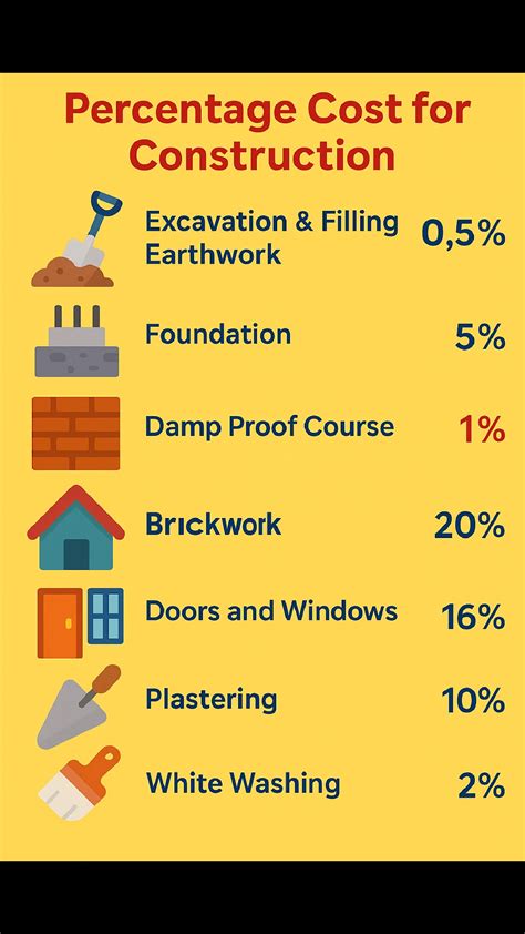 The Civil Engineering Added A New The Civil Engineering