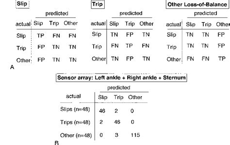 figure 4 from an analysis of the accuracy of wearable sensors for