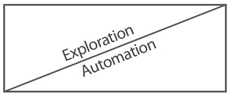 Automated vs exploratory we got it wrong Markus Gärtner