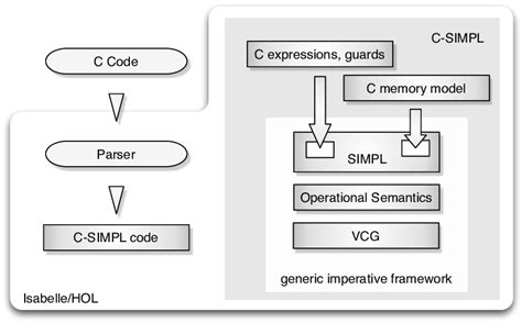 C Language Framework Download Scientific Diagram