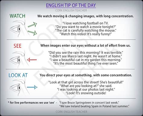 Comprehensible Input Vs Comprehensible Output Artofit