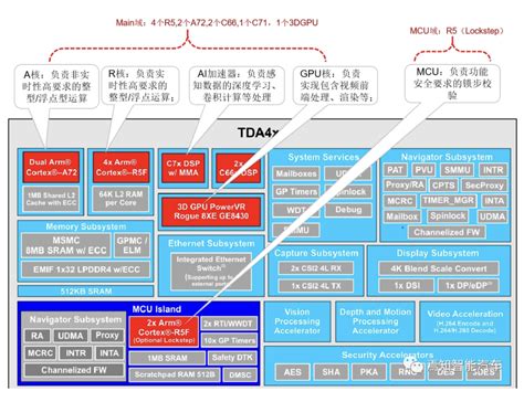 自动驾驶系统设计的那些底层软件开发中的重点解读 极术社区 连接开发者与智能计算生态