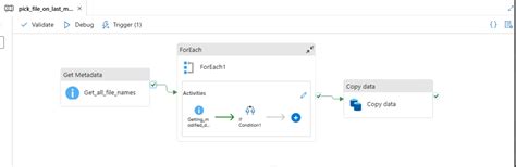 Expressions And Operators In Python By Shaloo Mathew Learnpython Medium