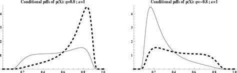 Figure 1 From Finite Sample Properties Of Semiparametric Estimators Of Average Treatment Effects