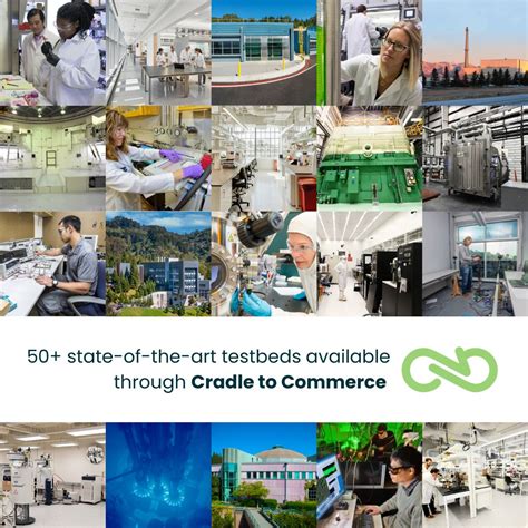 Applications For Cradle To Commerce Are Open Until December 10th For Founders University Teams