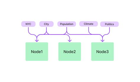 The Only Llamaindex Guide You Need To Build Llm Applications