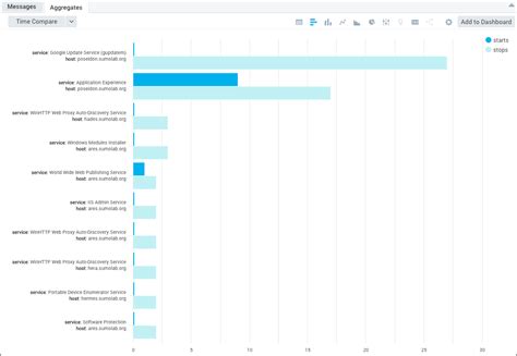 Limit Search Operator Sumo Logic Docs
