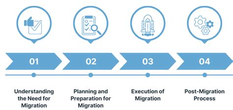 Sap Ecc To Sap S 4hana Complete Guide