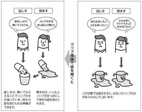 共感力を深めるための習慣「コップ理論」とは Zuu Online