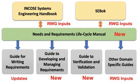 Reflections On The Incose Iw2021 Ppi