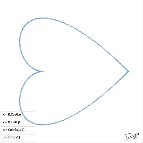Parametric Curve Representation Of A Square From A Circle Mathematics