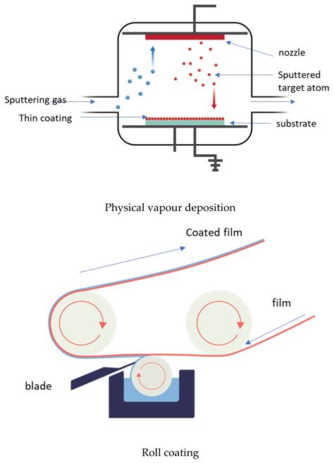 Colloidal Solutions As Advanced Coatings For Active Packaging