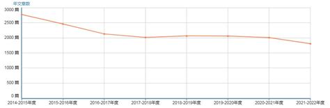 化学sci期刊推荐：journal Of Chemical Physics 佩普学术
