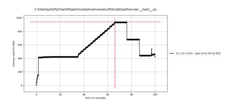 Imagequeue Is Not Emptied During Fast Experiments · Issue 775 · Microscope Cockpitcockpit · Github
