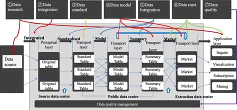 Figure 1 From Medical Multimedia Big Data Analysis Modeling Based On