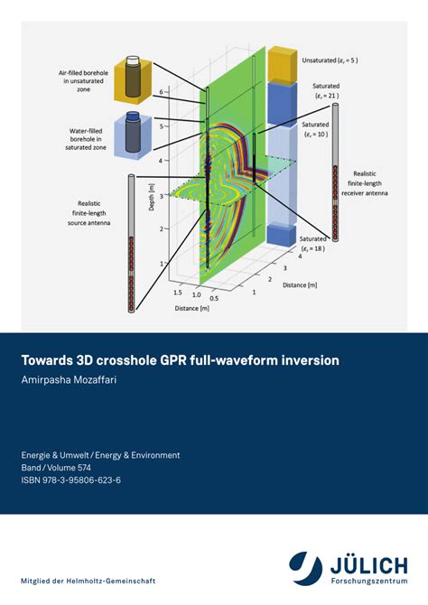 pdf towards 3d crosshole gpr full waveform inversion
