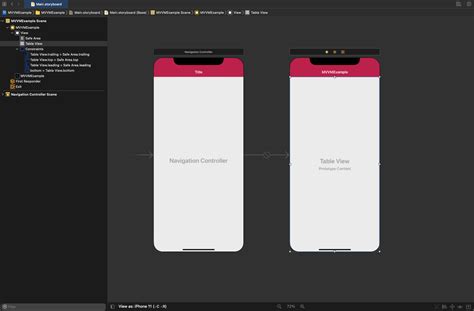 How To Implement Mvvm Pattern With Swift In Ios John Codeos Blog With Free Ios And Android