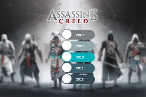 What Is The Timeline Order To Play Assassins Creed Games Techcult
