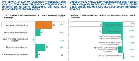 Металлын хүдэр олборлолт ₮78 тэрбумаар өсөв Mining Insight