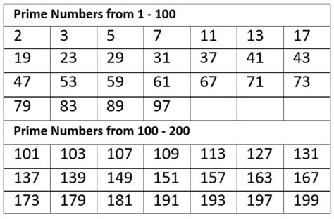 CAT Quant Number Systems By LearnTheta