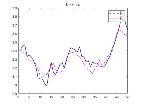 Estimates Of µ And H Dashed Lines And Their Corresponding True Download Scientific Diagram