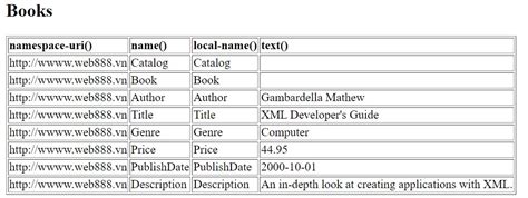 xpath trong xml hỌc viẾt code