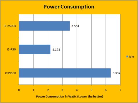Intel Core I K Review Page Of APH Networks