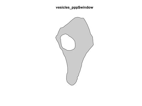 Lab 01 Introduction To The Spatstat Package