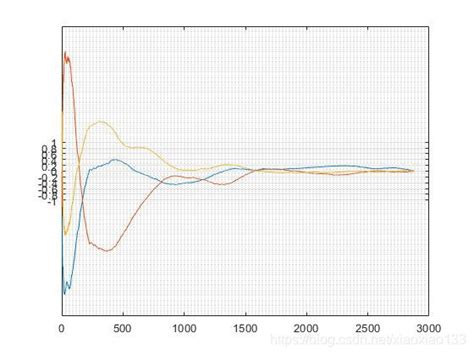 【matlab开启网格】开启matlab画图网格matlab 网格打开 Csdn博客