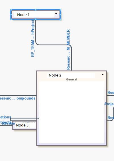 How To Prevent Nodes From Overlapping After Expanding Gojs