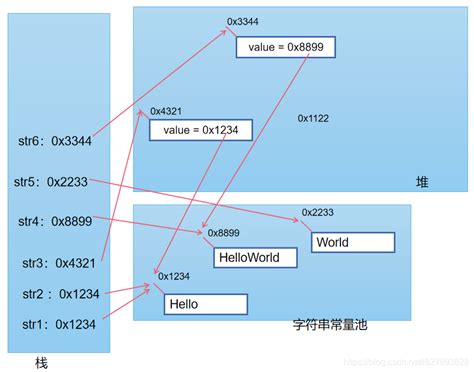 【精】（string）字符串拼接内存解析string字符串拼接后是同一块内存吗 Csdn博客