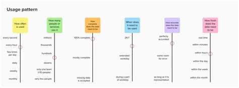 A Step By Step Guide To Build An Effective Data Quality Strategy From