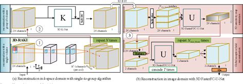 Figure 4 From Image Reconstruction For Accelerated Mr Scan With Faster Fourier Convolutional