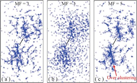 The AfterEC Source Locations Under Scaling Factors Of A 3