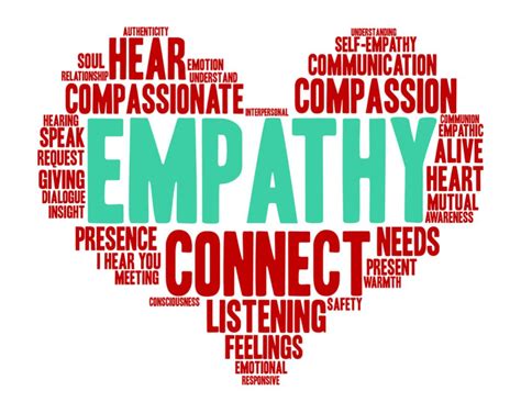 md dilnawaz on linkedin empathymatters empathy counseling mentalhealth mentalhealthmatters…