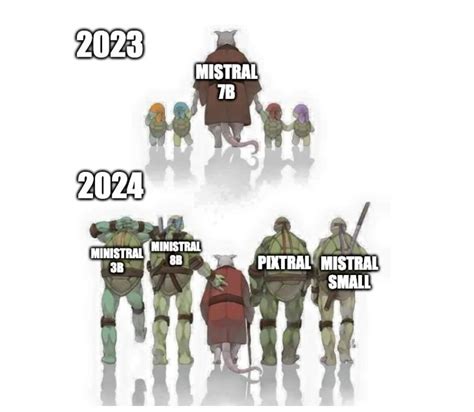 Rohit Kumar On Linkedin Ai Edgedevices Innovation Mistralai Techupdates Aiforall