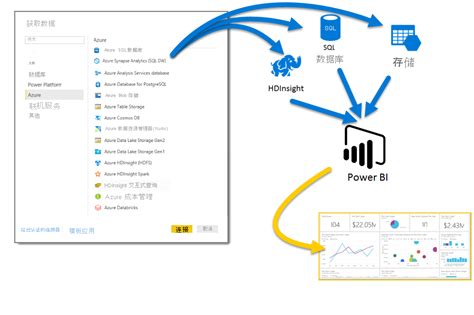 Azure 和 Power Bi Power Bi Microsoft Learn