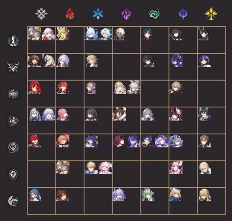 Character Pathtype Distribution Unreleased Not Leaked Characters Rhonkaistarrail