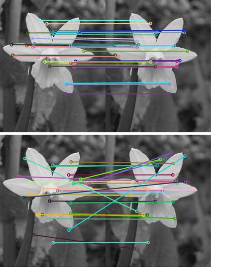 the image on top shows corresponding feature points found using the